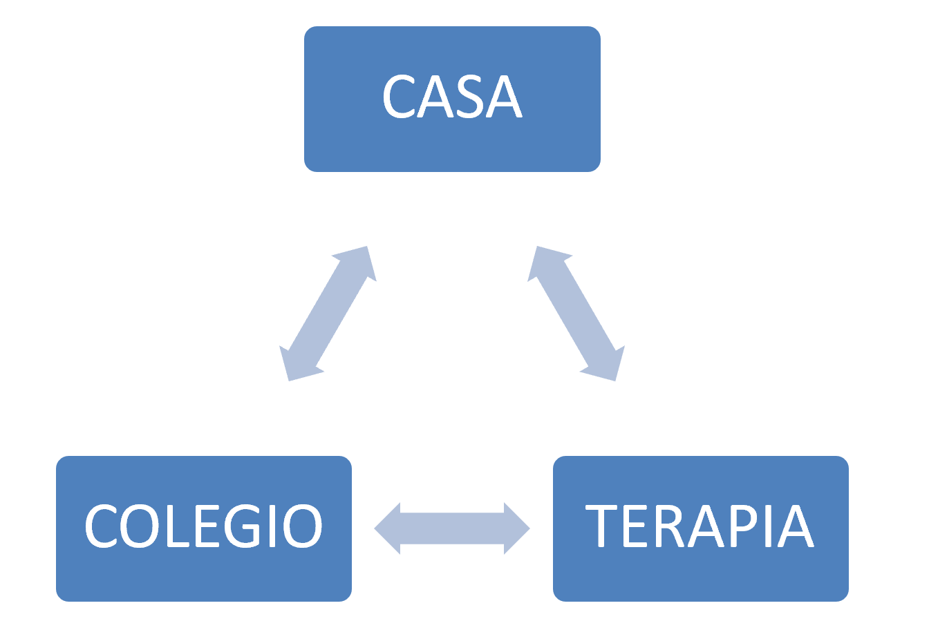 Proceso de Evaluación y Terapia Neuropsicológica – Dra. Daniela Barzallo